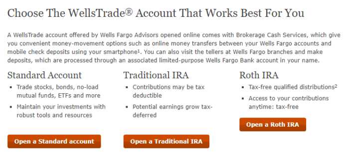 WellsTrade Review: Highly Regarded, But Some Users Will Go Wanting