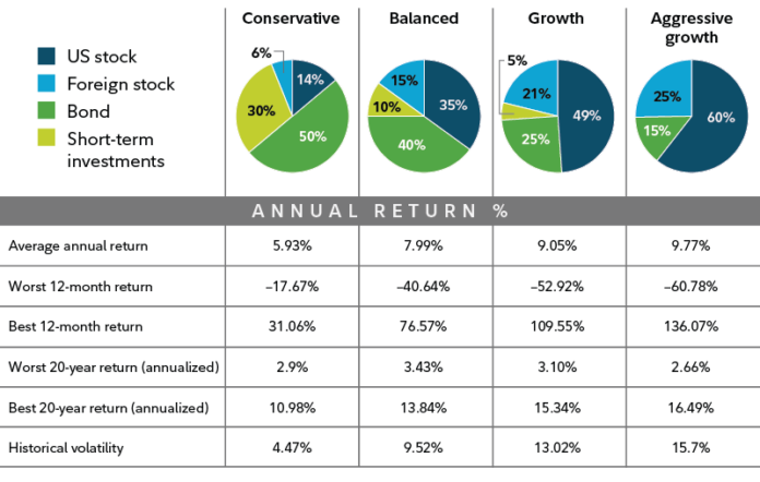 TIAA vs Fidelity: Comprehensive Comparison for Smart Investment Choices ...