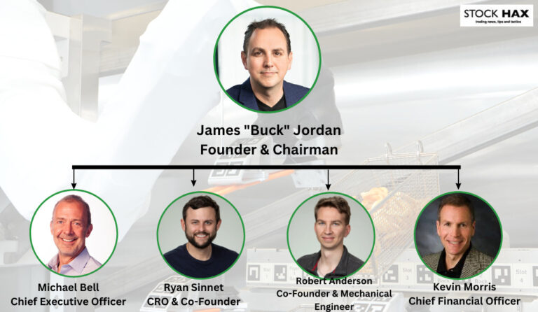 How to Buy Miso Robotics Stock in 2025- StockHAX