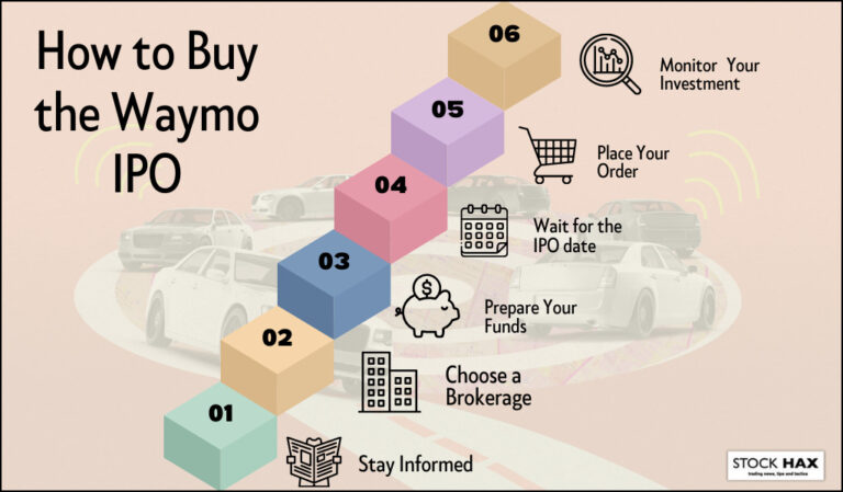 How to Buy Waymo Stock - 2025 Tutorial