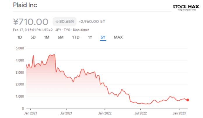 How to Buy Plaid Stock: A Step-by-Step Guide in 2025