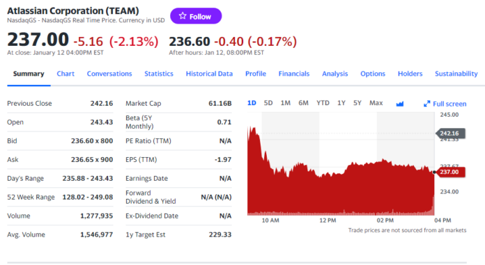 Atlassian (TEAM) 2024 Stock Analysis: Insights and Projections